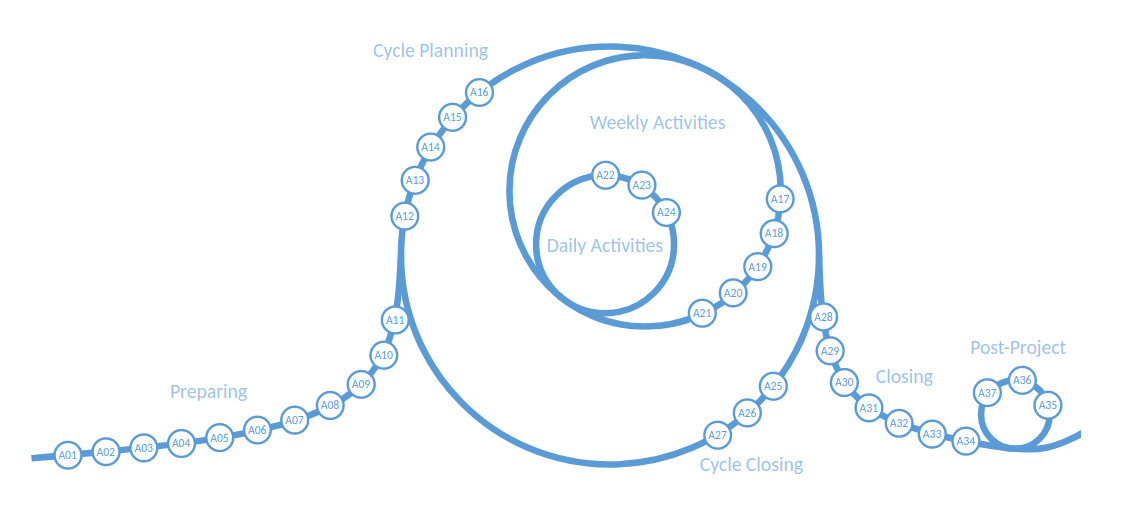 What is the P3.express framework: benefits for business.