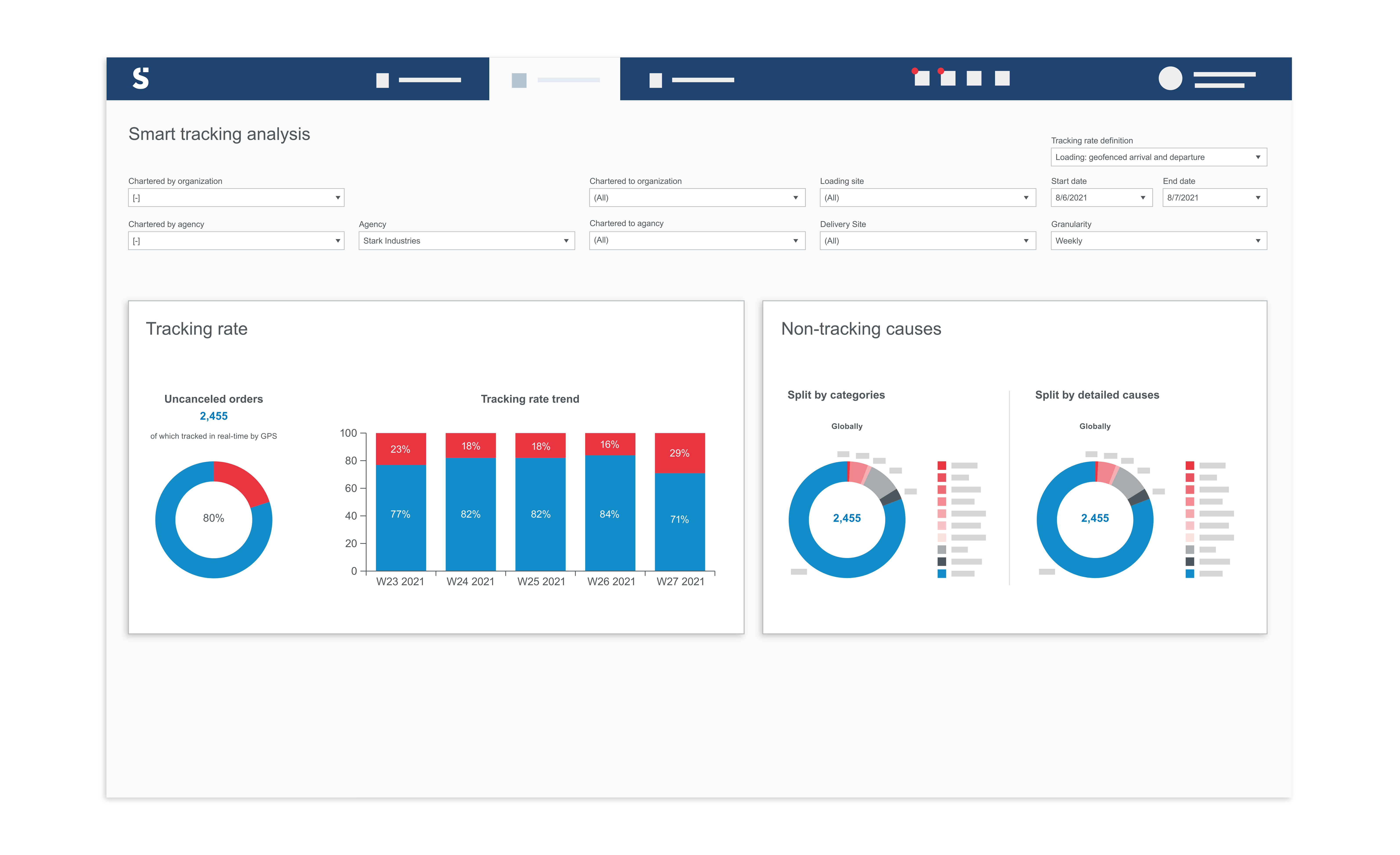 Transportation Process Automation from Shippeo